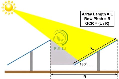 Importance Of Ground Coverage Ratio Gcr In Photovoltaic System Design