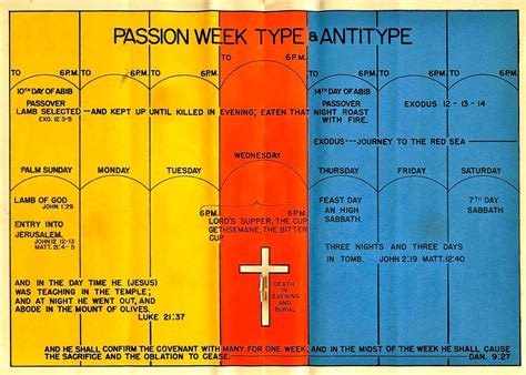 What Is The Passion Week Timeline At John Whyte Blog