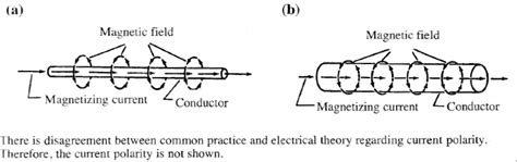 Circular Magnetization Techniques And Types Paktechpoint