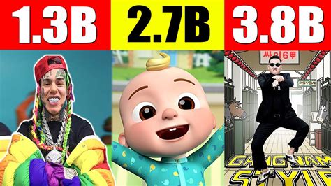 Most Viewed Videos On Youtube 2025 Top 10 Most Viewed Videos Of All