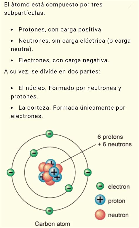 Modelos Atomicos Dibujos