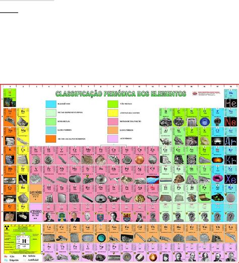 Tabela Periodica De Elementos Com Nomes 2024
