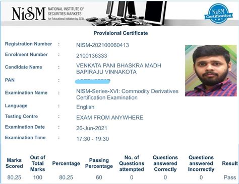 Glad To Share Certified In Commodity Derivatives By National Institute