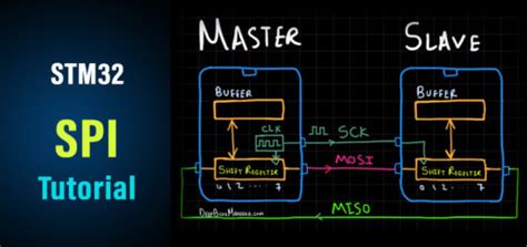 Stm32 External Interrupt Example Lab Deepblue