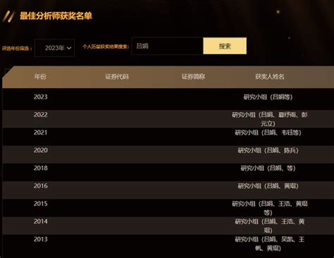 不过，吕娟卖方经验丰富，同时也多次卷入舆论漩涡，甚至一度卷入职业生涯最严重信任危机。