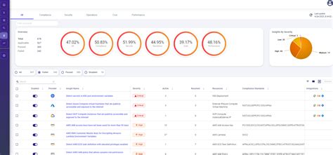 How To Manage Cloud Security Successfully In A Recession Cloudwize