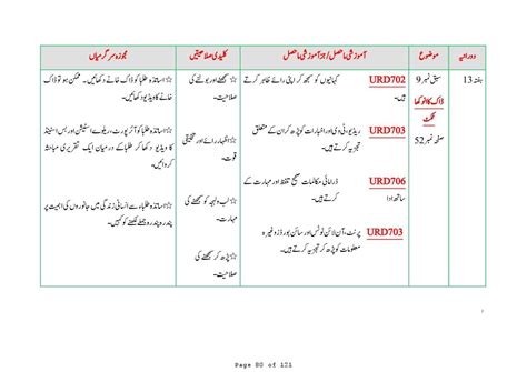 Jkbose Class 7th Syllabus 2025 Pdf Jammu And Kashmir Board Syllabus