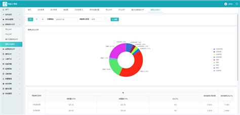 基于java语言的能源管理系统能源在线监测系统企业ems系统能管系统双碳平台基于java的web社区能源管理系统的设计与实现 Csdn博客