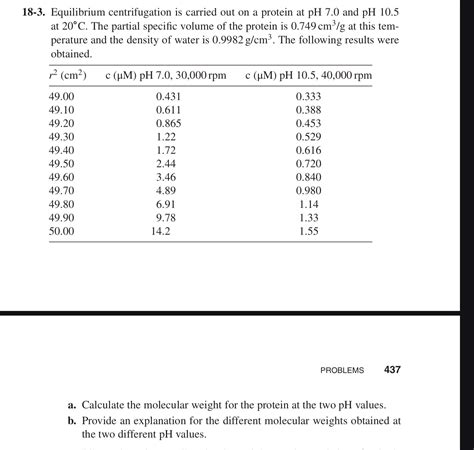 Solved 18 3 ﻿equilibrium Centrifugation Is Carried Out On A