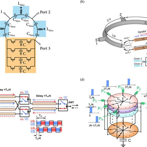 A Cmos Circulator Based On An N Path Filter Gyrator Employing Download Scientific Diagram