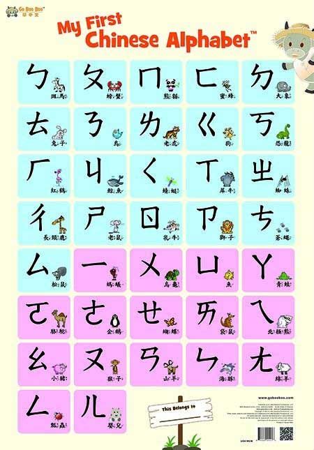 Chinese Bopomofo Alphabet Wall Chart In 2021 Chinese