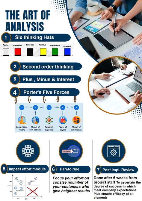 Mohamed Farouk On Linkedin The Art Of Analysis Including 7 Modules 1 Sex Thinking Hats Which Be