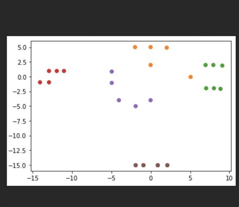 Github Aoh26facility Location Problem Repository For The