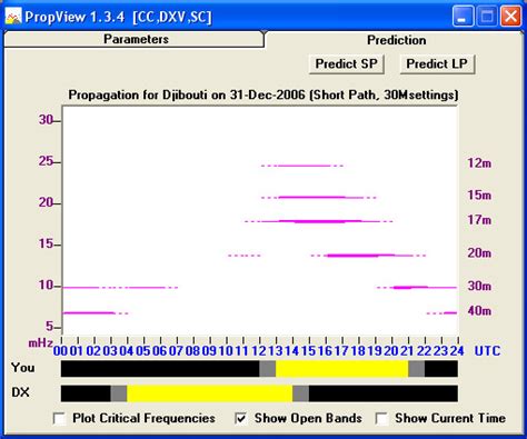 What Makes Dxlab Different