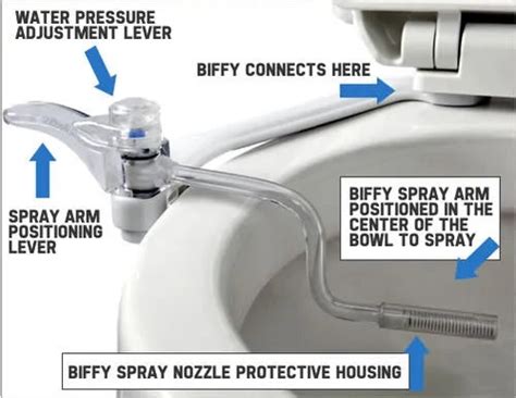 Biffy Classic Physician Designed Attachable Bidet American Biffy Co