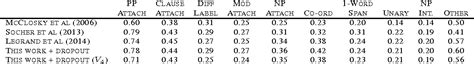 Joint RNN Based Greedy Parsing And Word Composition