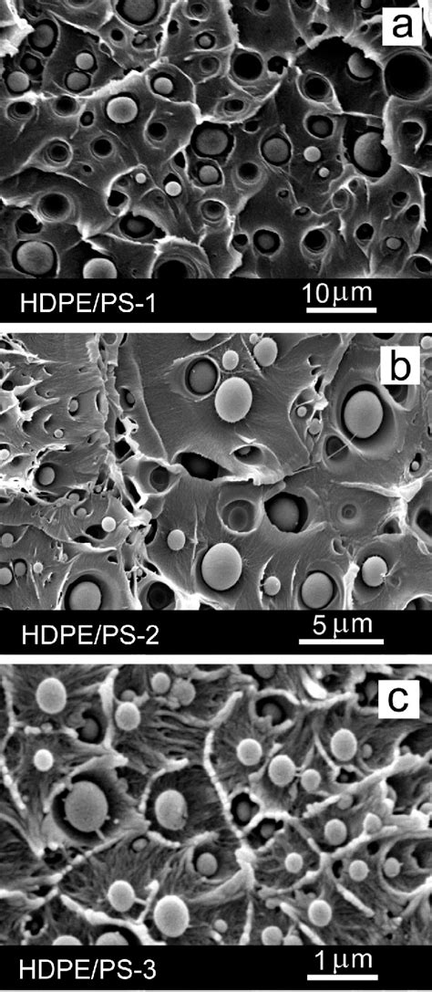 Figure 3 From High Pressure Crystallization Of Hdpe Droplets Semantic