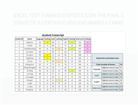 Excel Test 5 Makes Statistics On The Final C Grade Of A Certain Class