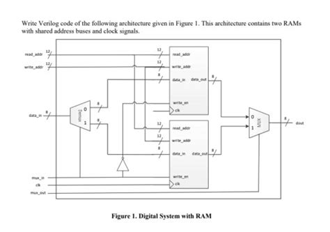 Solved Write Verilog Code Of The Following Architecture Chegg