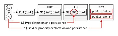 Overview Of Parameter Analysis Example Download Scientific Diagram