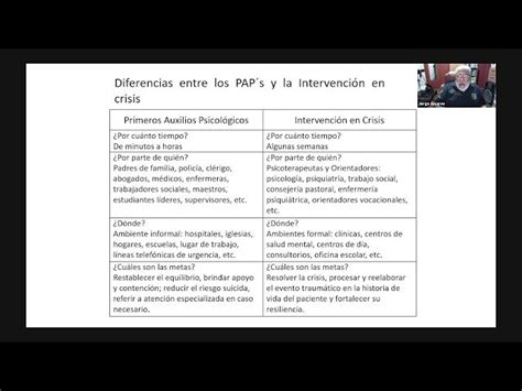 Técnicas Para La Intervención En Riesgo Cuáles Son