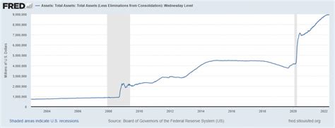 Quantitative Easing Definition And Explanation Monetary Policy