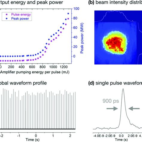 pdf 30 mj 1 khz sub nanosecond burst mode nd yag laser mopa system