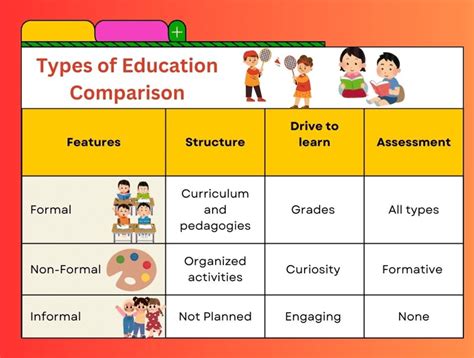 The Ultimate Guide To The Types Of Education And Alternatives