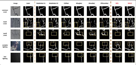 Figure 12 From A Lightweight Deep Learning Network Based On Knowledge Distillation For