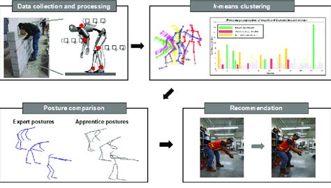 Analytical Framework Download Scientific Diagram