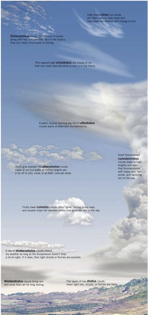 What Do Different Clouds Mean For The Weather Cirrostratus Clouds