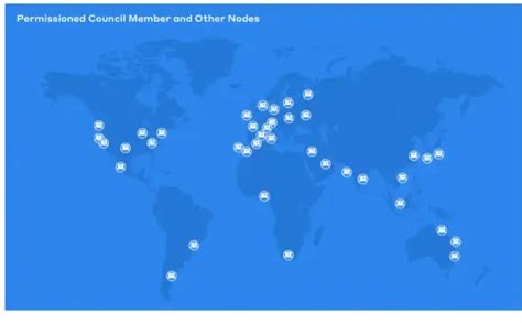 What Is Hedera Hashgraph