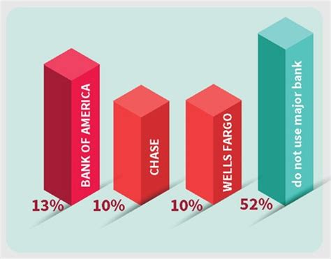 Data Visualization Common Mistakes When Visualizing Data Undullify
