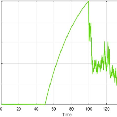 Numerical Visualization For Exposed People For í µí¼ 095 Numerical Visualization For Exposed People For í µí¼ 095