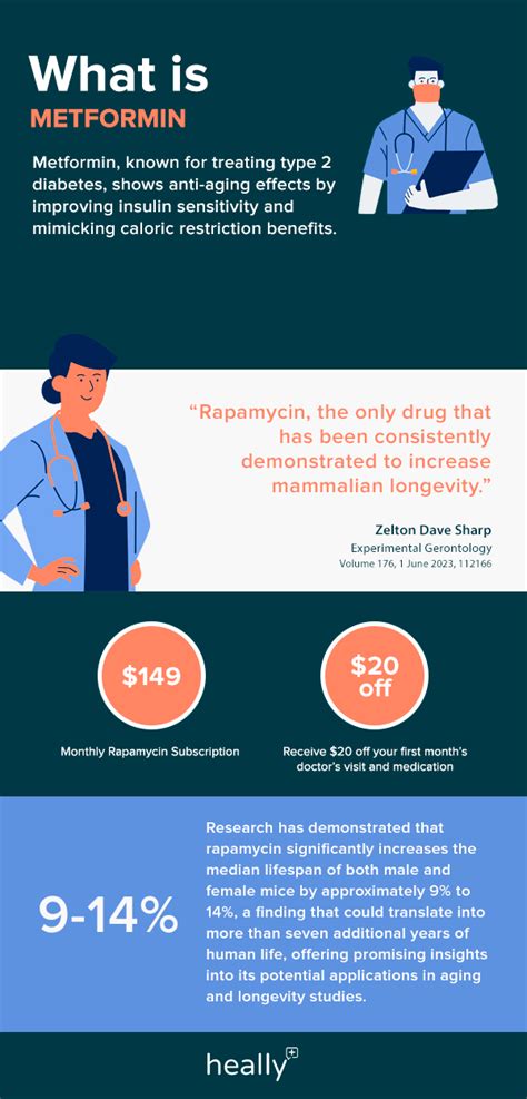 What Is Metformin Heally