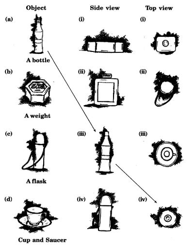 For Each Of The Given Solid The Two Views Are Given Match For Each Solid The Corresponding