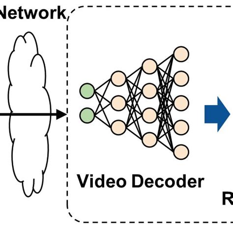 High Level View Of A A Live Video Streaming And Classification