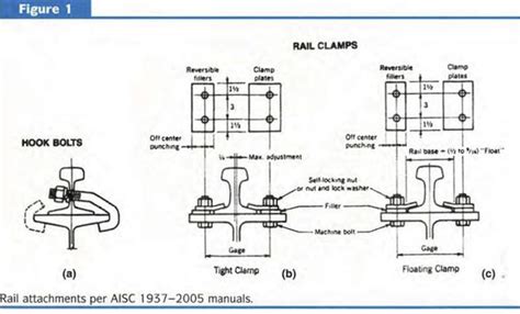 Fixed And Floating Rail Arrangements