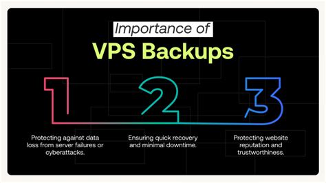 Proven VPS Hosting And Best Data Backup Strategy From Experts