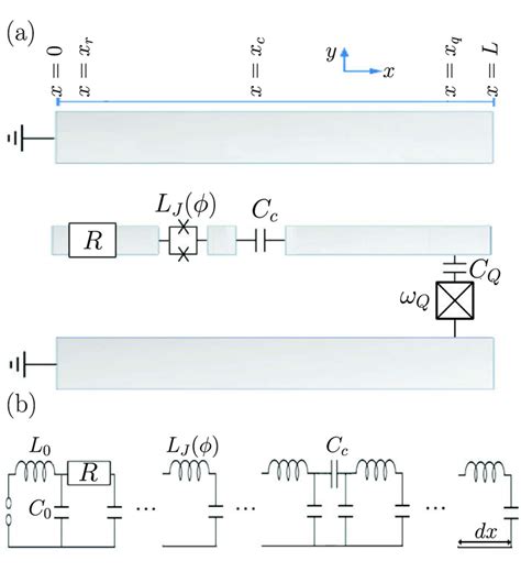 Schematic And Circuit Diagrams Of The System A A Coplanar Waveguide