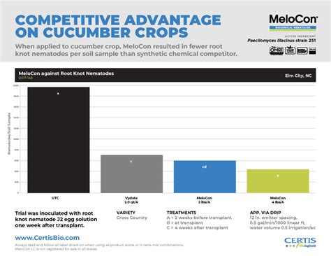 Melocon Lc Earthwise Agriculture