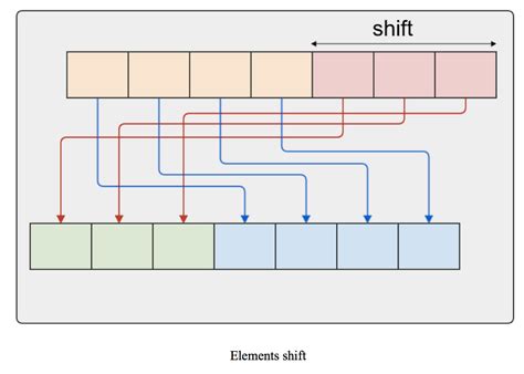 Algorithmic Complexity Fast Facts By Codecrafters Medium