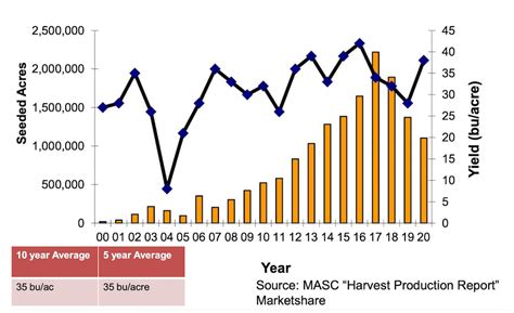 History Of Gmo Soybeans At Thomas Charlesworth Blog