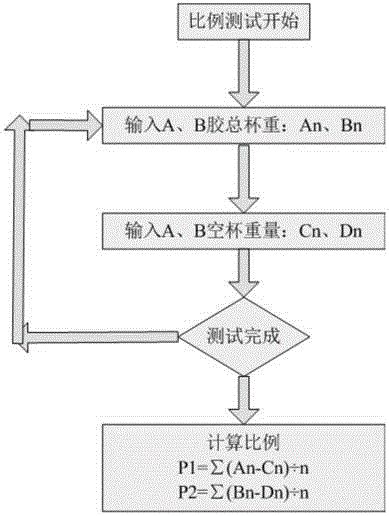 An Automatic Proportioning Control System Eureka Patsnap