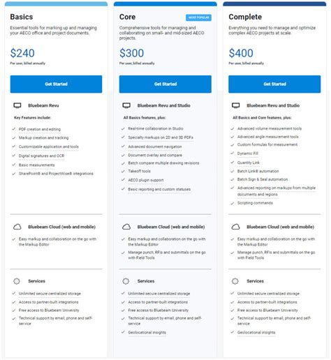 Faq About The Bluebeam Subscription Plans Basics Core And Complete Microsol Resources