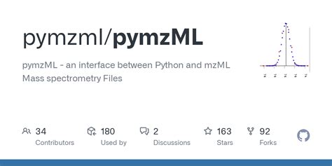 Pymzmlpymzmldecoderpy At Dev · Pymzmlpymzml · Github