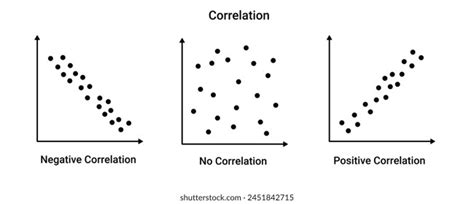 correlation statistics graph positive negative geometric stock vector