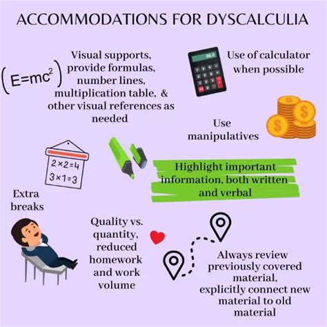 Dyscalculia Test How To Identify Math Disabilities And Take The Next