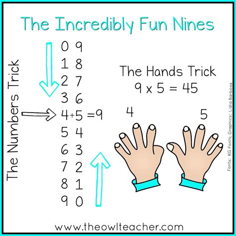 Classroom Freebies Too Teaching Multiplication Shortcuts