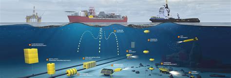 Float X Custom Buoyancy Solutions For Subsea Systems